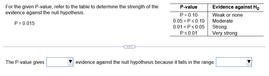 Solved THe P-value gives (no, strong moderate, very strong) | Chegg.com