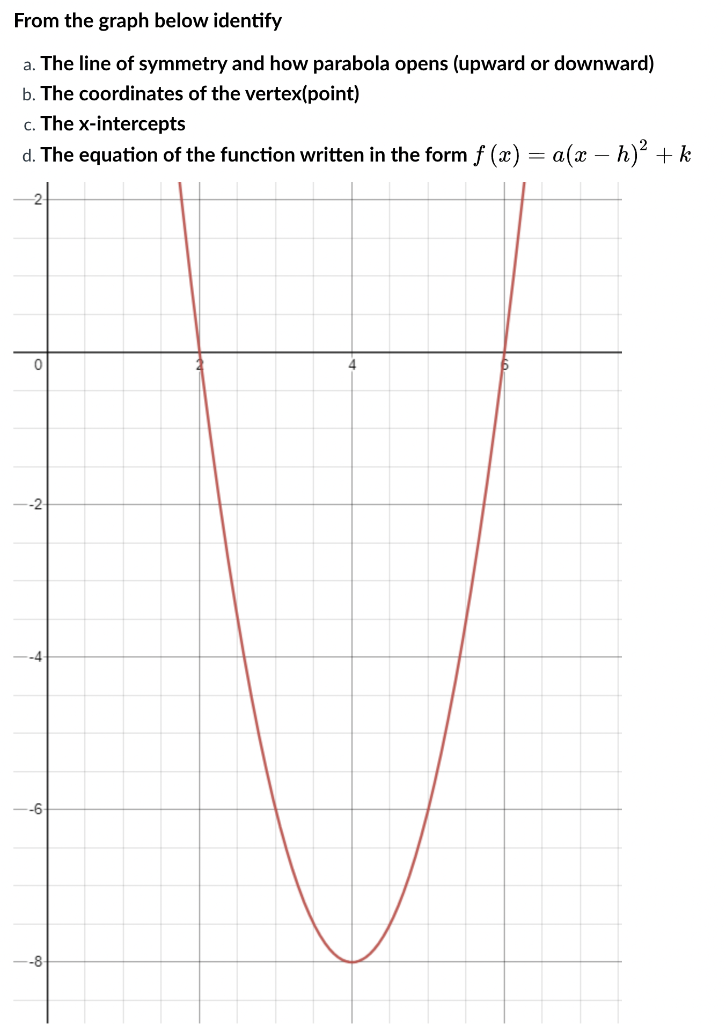 Solved From the graph below identify a. The line of symmetry | Chegg.com