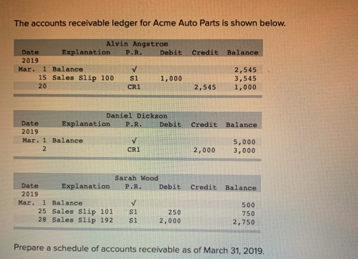 Solved The accounts receivable ledger for Acme Auto Parts is | Chegg.com