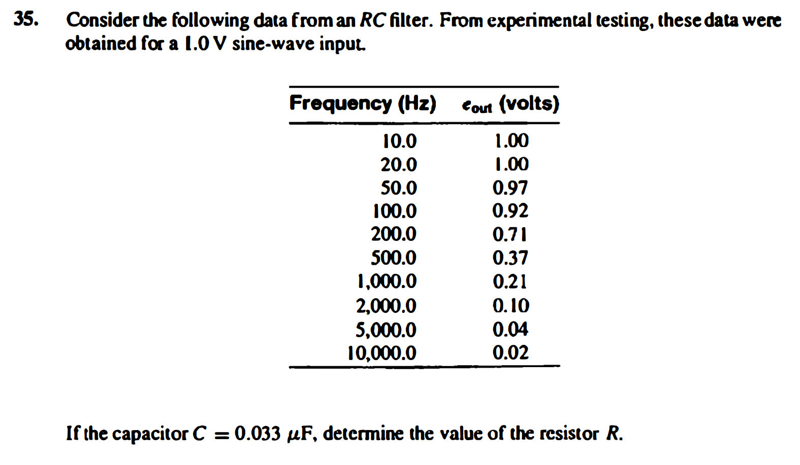 Solved 35. Consider the following data from an RC filter. | Chegg.com
