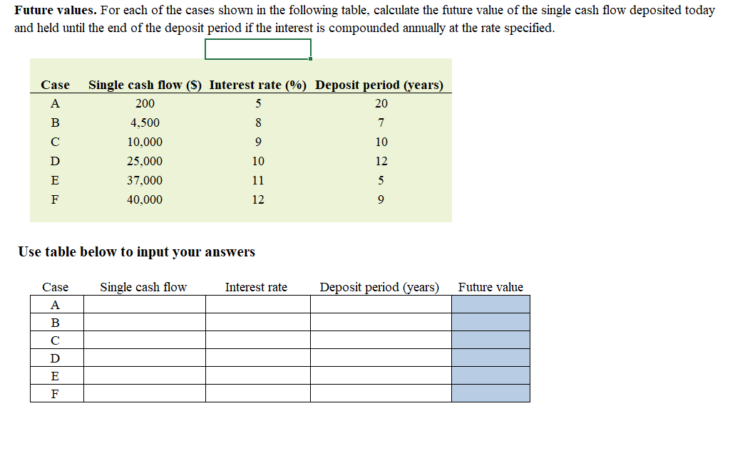 Solved Future values. For each of the cases shown in the | Chegg.com