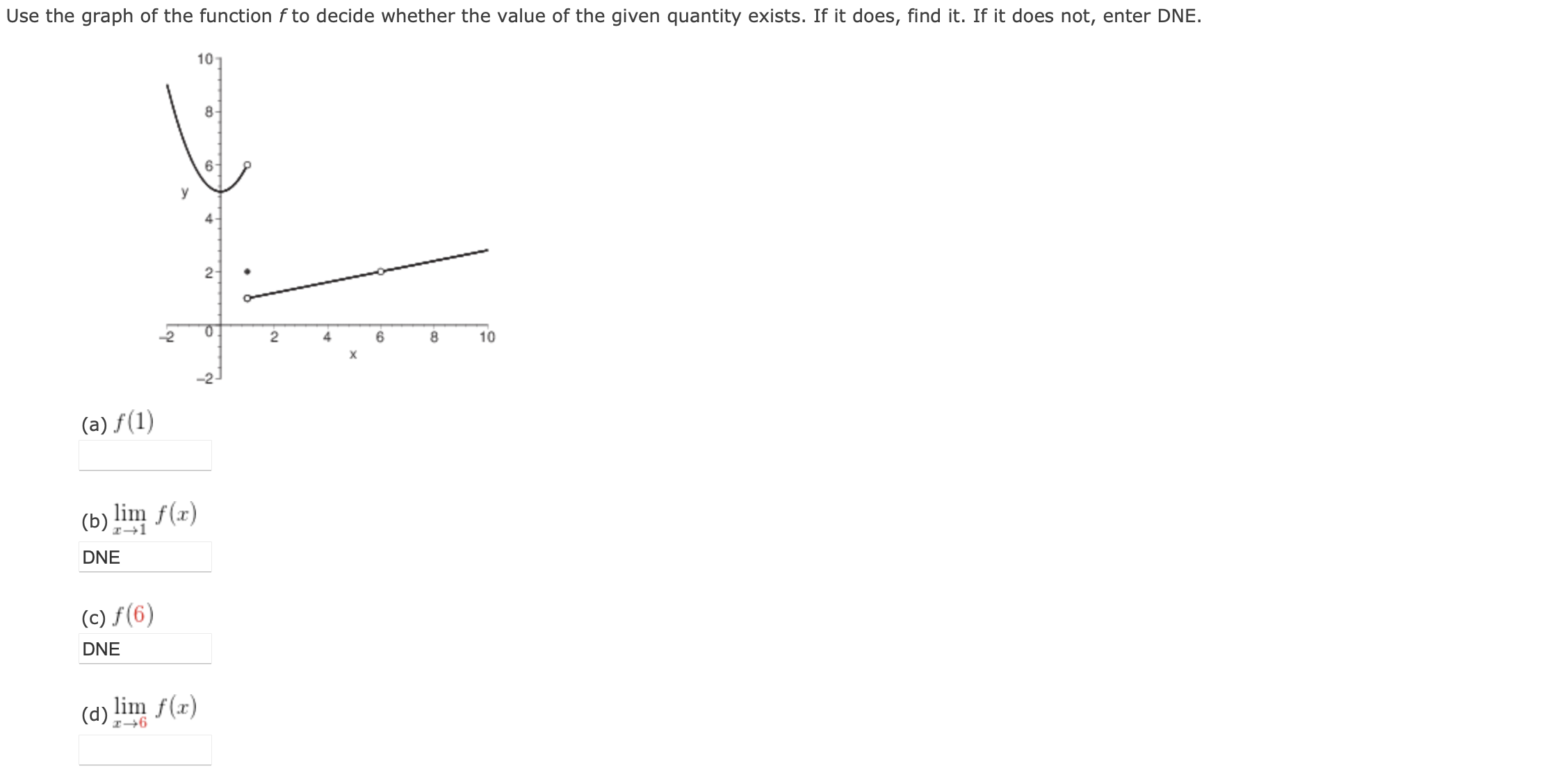Solved Use the graph of the function f to decide whether the | Chegg.com