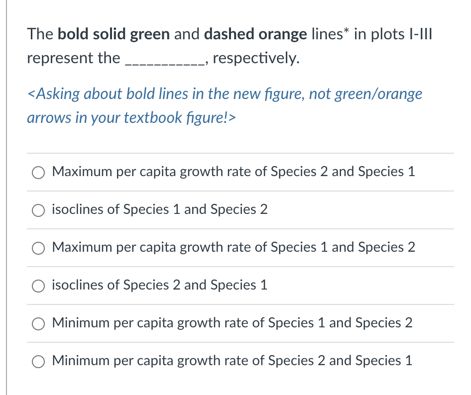Solved The bold solid green and dashed orange lines* in | Chegg.com