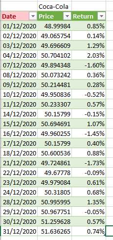 Solved \begin{tabular}{|l|r|r|} \hline \multicolumn{3}{|c|}{ | Chegg.com