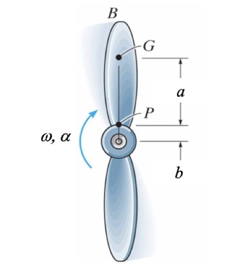 Solved In the Figure, a rotating fan is under the | Chegg.com