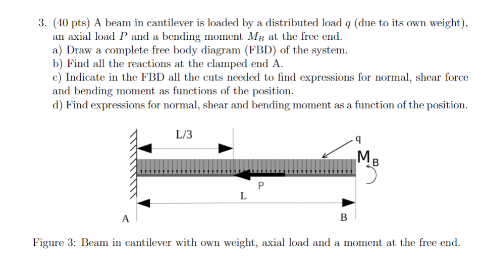 Solved 3. (40 pts) A beam in cantilever is loaded by a | Chegg.com