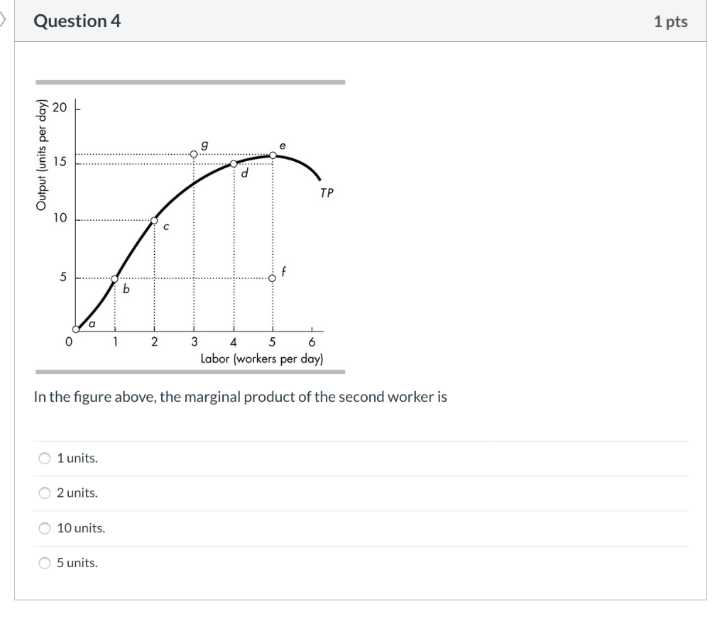 Solved Question 1 1 pts Labor Total product Marginal | Chegg.com