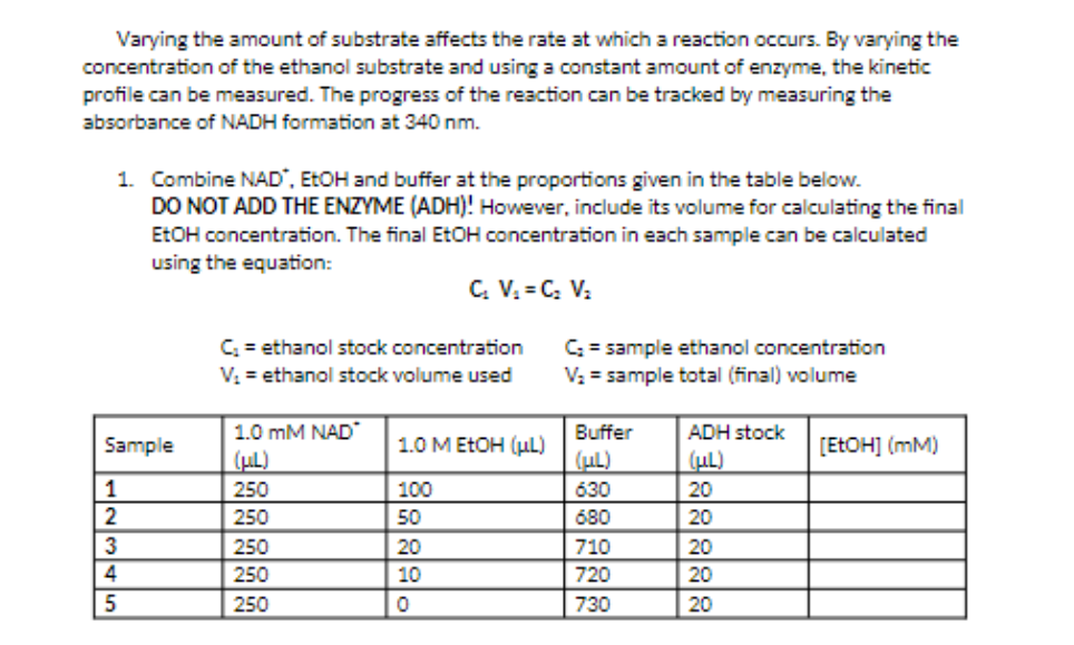 Varying the amount of substrate affects the rate at | Chegg.com