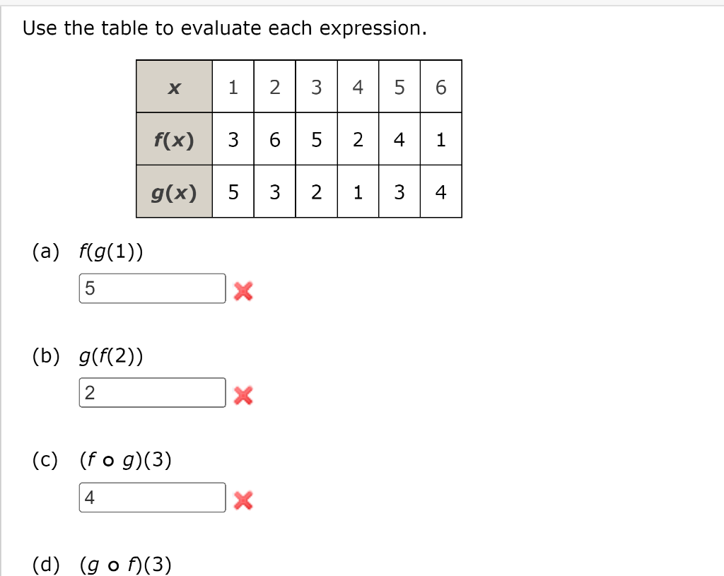 Solved Use the table to evaluate each expression. | Chegg.com