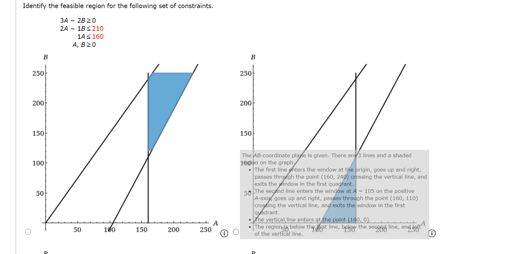 Solved Identify the feasible region for the following set of | Chegg.com