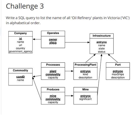 Solved The questions in this challenge are based on the | Chegg.com
