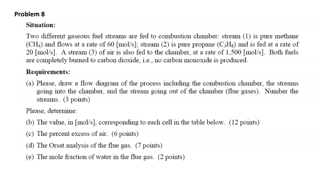 Solved Problem 8 Situation: Two different gaseous fuel | Chegg.com