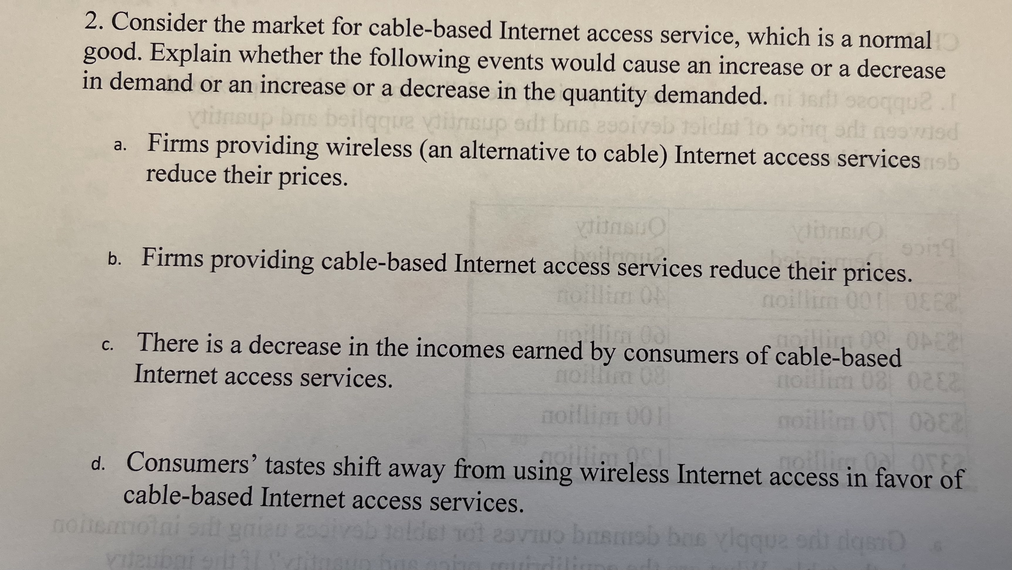 Solved 2. Consider the market for cable-based Internet | Chegg.com