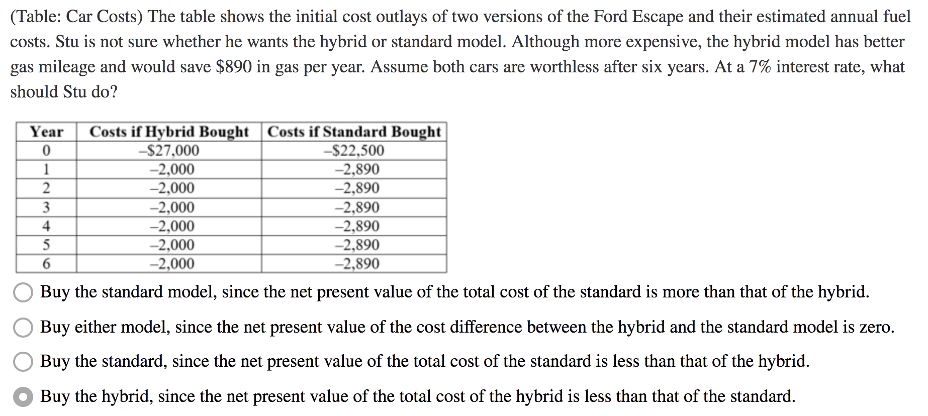 Solved (Table: Car Costs) The table shows the initial cost | Chegg.com