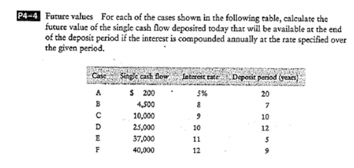 Solved Q4-4 ﻿Future values For each of the cases shown in | Chegg.com