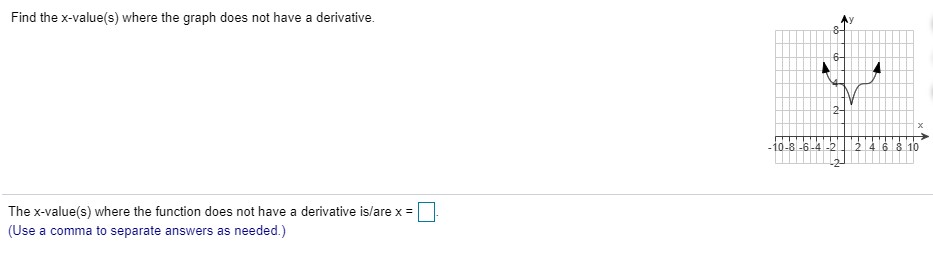 Solved Find the x-value(s) where the graph does not have | Chegg.com