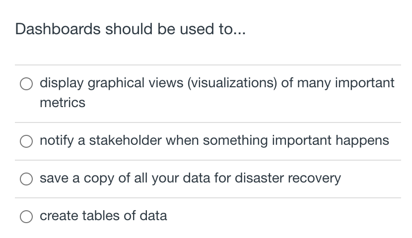Solved Dashboards should be used to... display graphical | Chegg.com