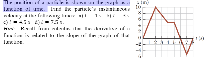 Solved The position of a particle is shown on the graph as a | Chegg.com