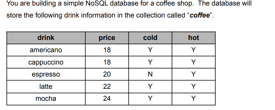 Solved You are building a simple NoSQL database for a coffee | Chegg.com