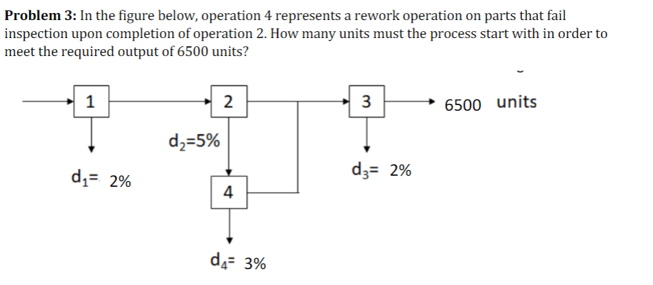Solved Problem 3: In the figure below, operation 4 | Chegg.com