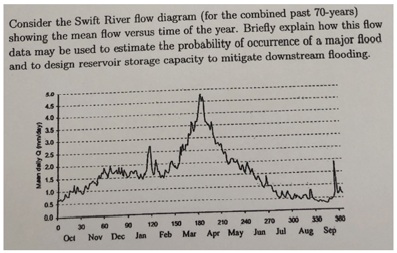 Solved Consider the Swift River flow diagram (for the | Chegg.com