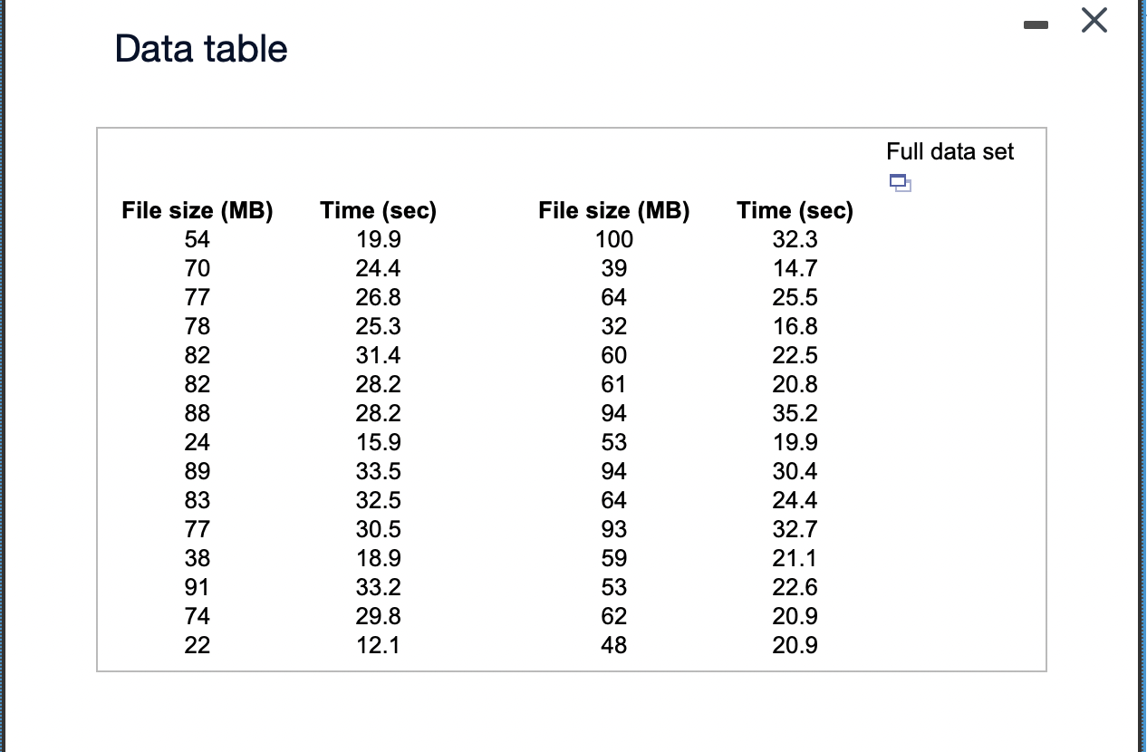 Solved A company ran tests of its current internal computer | Chegg.com