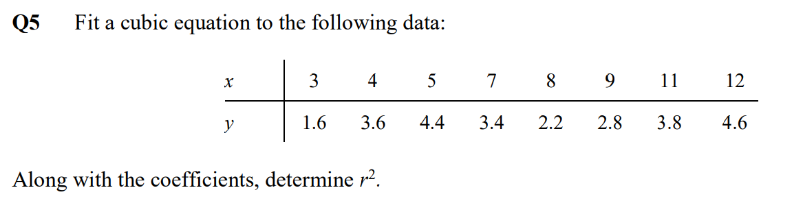 Solved Q5 Fit a cubic equation to the following data: Along | Chegg.com