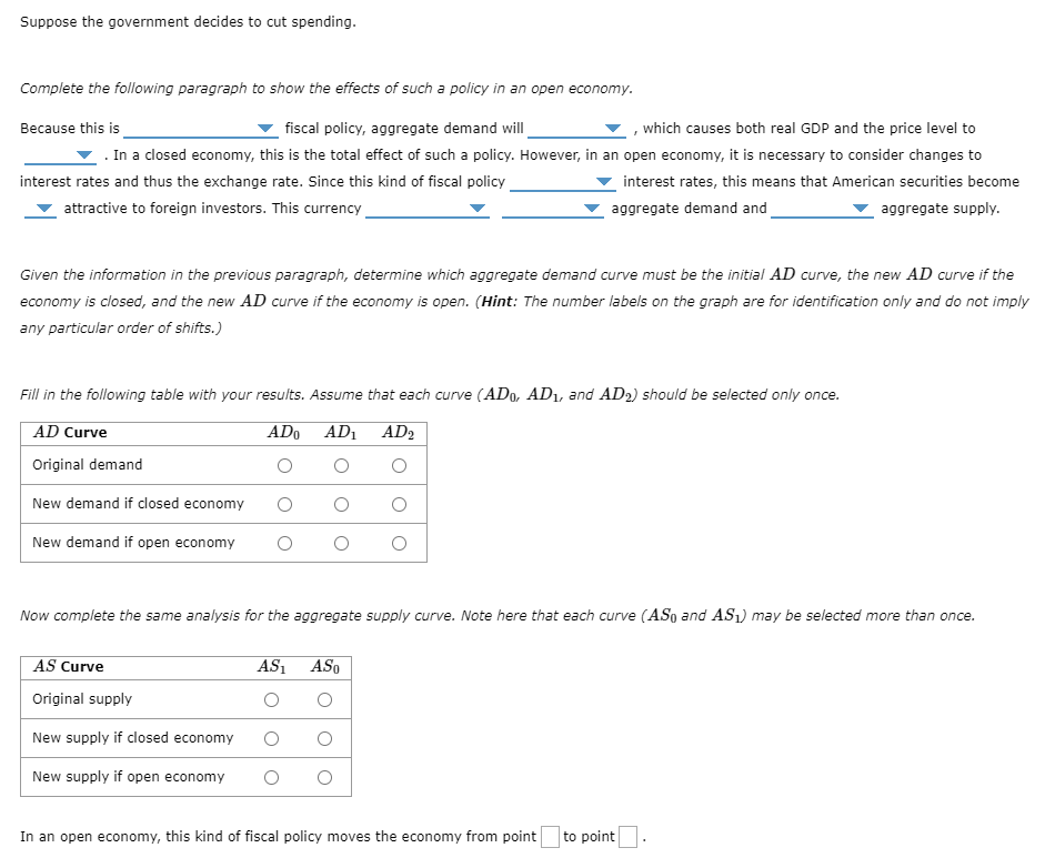 Solved Suppose the government decides to cut spending. | Chegg.com