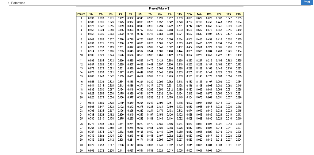 Solved 11. David is entering high school and is determined | Chegg.com