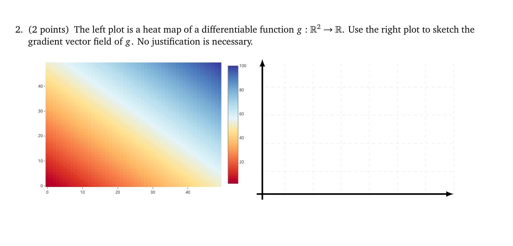 Solved 2. (2 points) The left plot is a heat map of a | Chegg.com