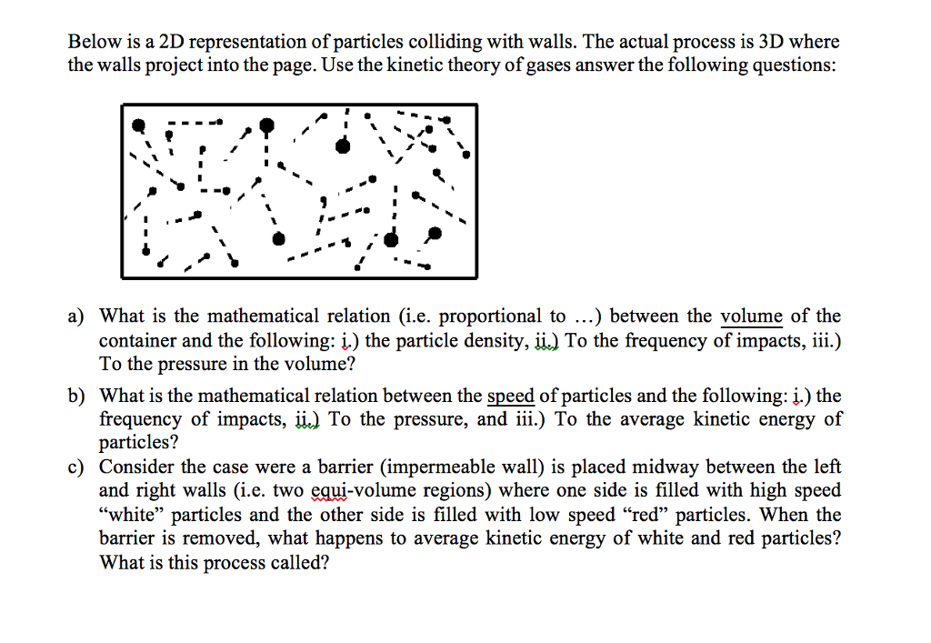 Below is a 2D representation of particles colliding | Chegg.com