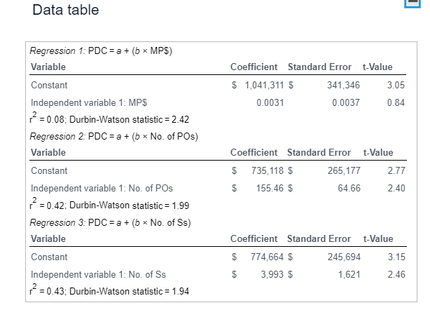 Solved Requirement 1. Compare and evaluate the three simple | Chegg.com