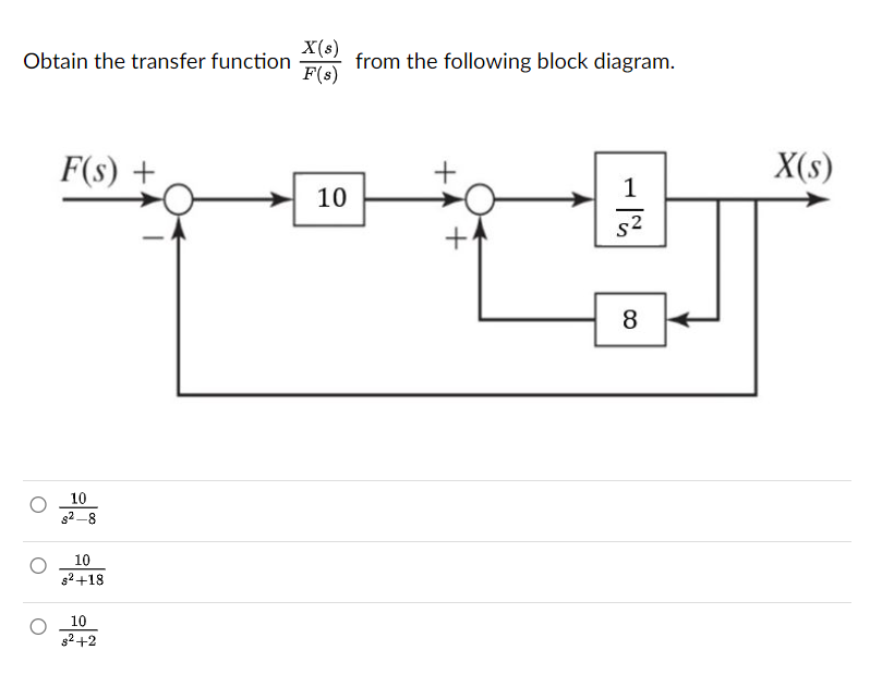 Solved Obtain the transfer function F(s)X(s) from the | Chegg.com
