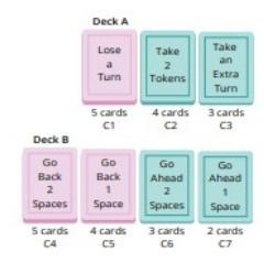 Solved You use two decks of cards for a game. (Use a | Chegg.com