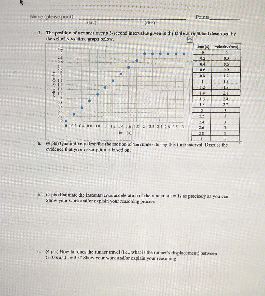 Solved Name (please print): Points (last) (first) 1. The | Chegg.com
