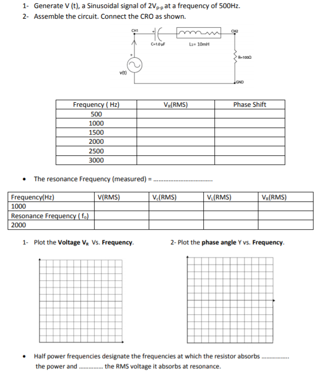 Solved 1- Generate V (t), a Sinusoidal signal of 2Vpp at a | Chegg.com