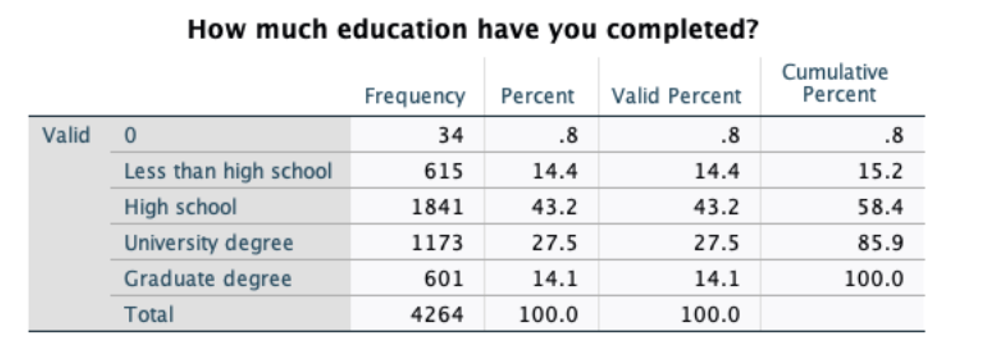 Solved Hello, please answer the following questions | Chegg.com