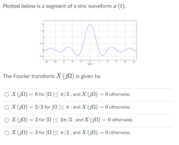 Solved Plotted below is a segment of a sinc waveform x(t). | Chegg.com