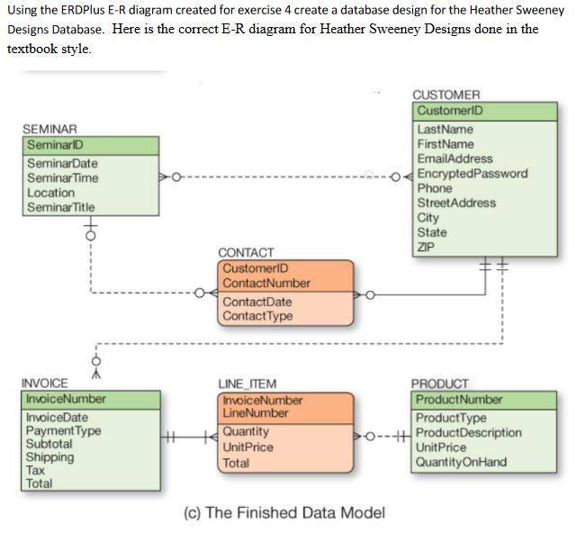 Solved Using the ERDPlus E-R diagram created for exercise 4 | Chegg.com