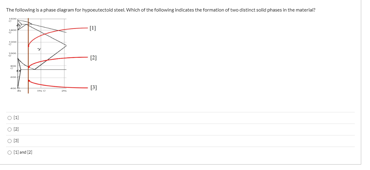Solved The following is a phase diagram for hypoeutectoid | Chegg.com