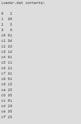 Solved Consider the following program in loader.dat format. | Chegg.com