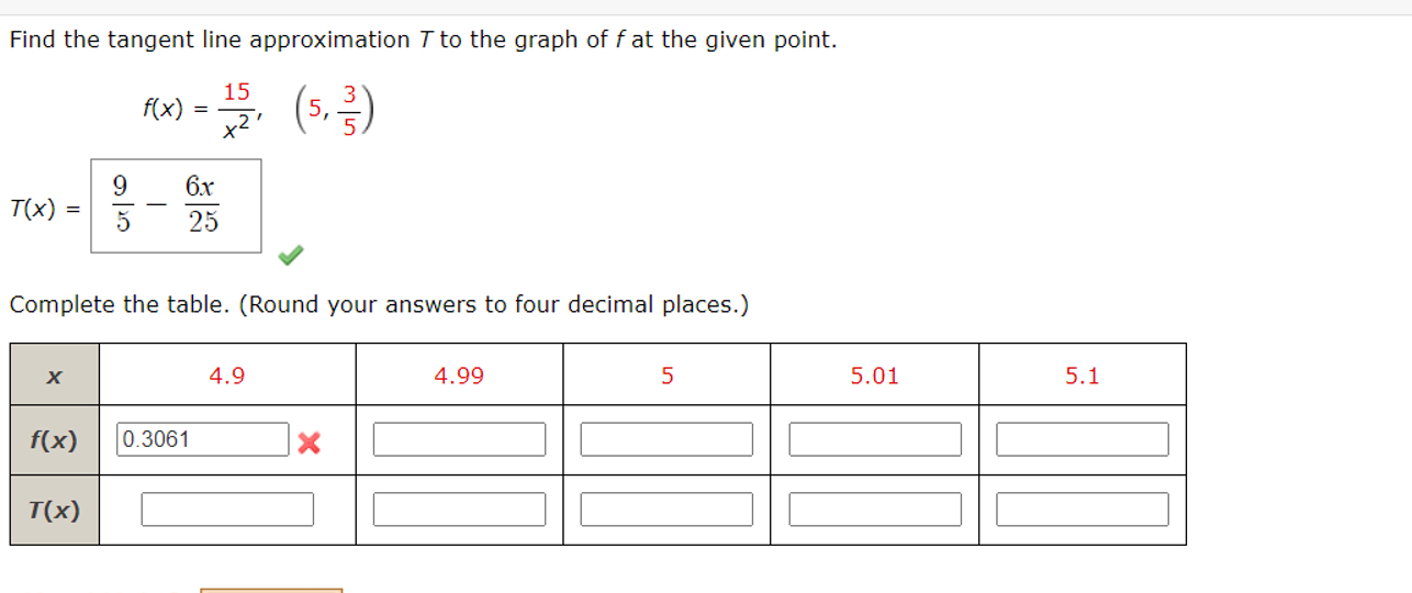 Solved Find the tangent line approximation T ﻿to the graph | Chegg.com