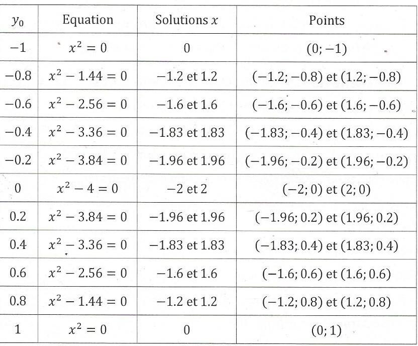 Solved Hello, can you please help me with this Math and | Chegg.com