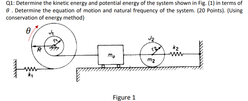 Solved Q1: Determine the kinetic energy and potential energy | Chegg.com