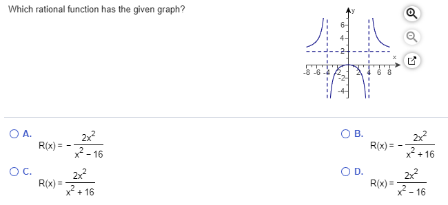 Solved Which rational function has the given graph? ..1 OA. | Chegg.com