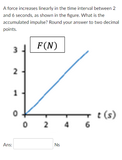 Solved A force increases linearly in the time interval | Chegg.com