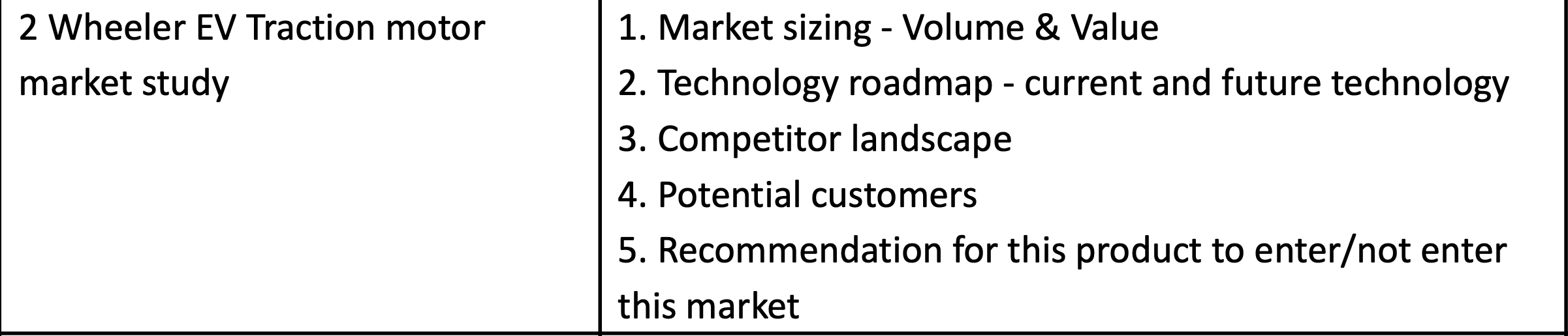 Solved 2 ﻿Wheeler EV Traction motormarket studyMarket sizing | Chegg.com