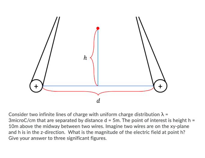 Solved h + + d Consider two infinite lines of charge with | Chegg.com
