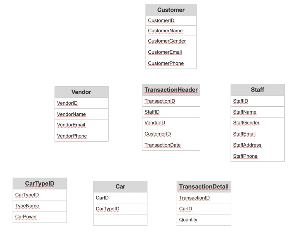 Solved Customer CustomerID CustomerName CustomerGender | Chegg.com