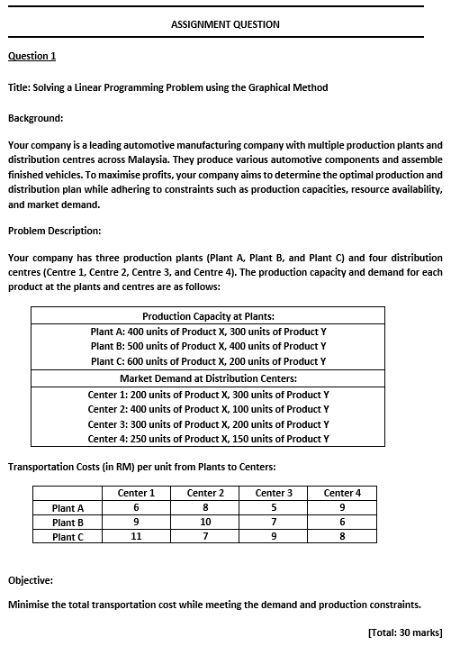 Solved Title Solving A Linear Programming Problem Using The 9068